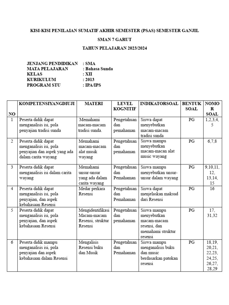 Kisi-Kisi Psas Basa Sunda Kelas Xii | PDF