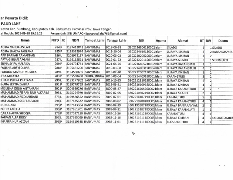 JML Pesdik Jahe | PDF