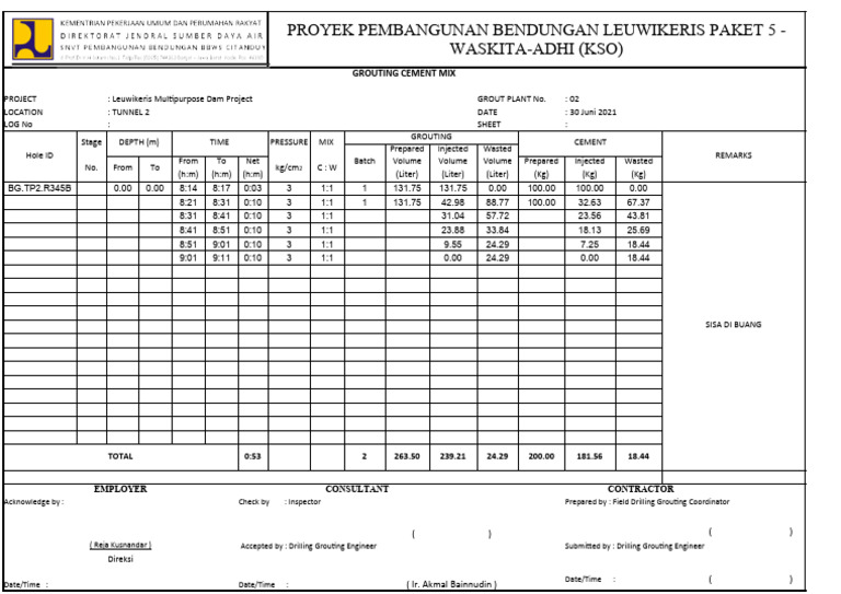 Grouting Report TGL 30-6-2021 Daily Report Grouting - R345B | PDF