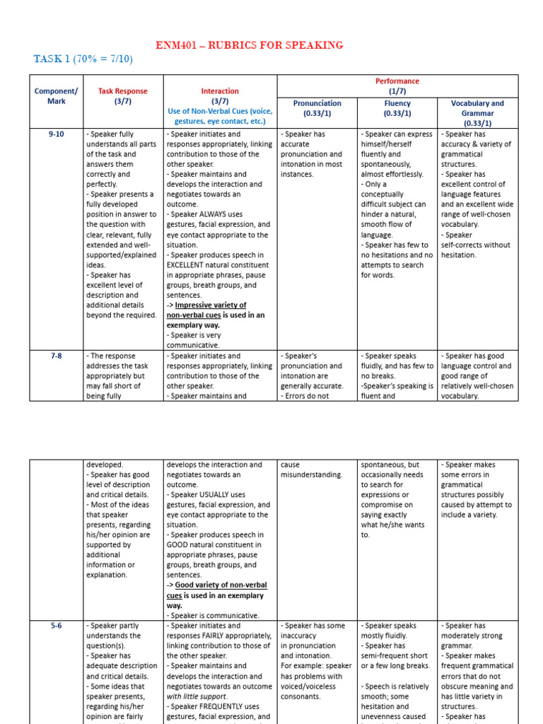 ENM401-Rubrics For Speaking | Download Free PDF | Speech | Nonverbal ...