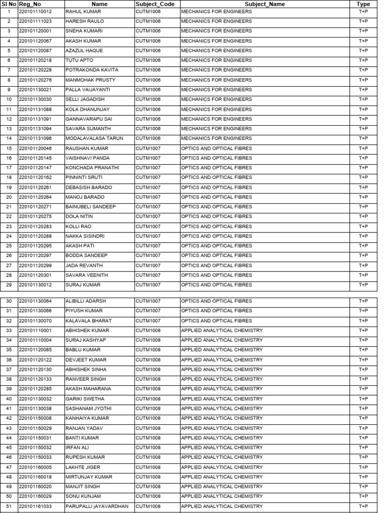 BTECH 2022 Batch 3rd Sem-Revised | PDF
