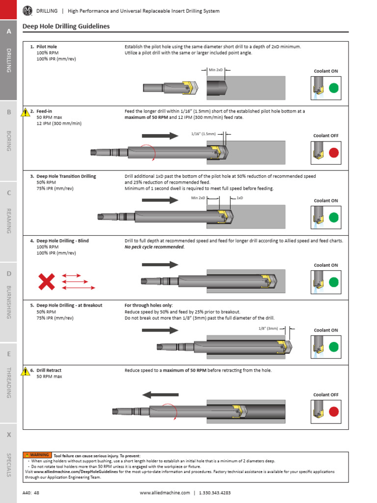 Deep Hole Drilling Guidelines Hpu | PDF | Drilling | Drill