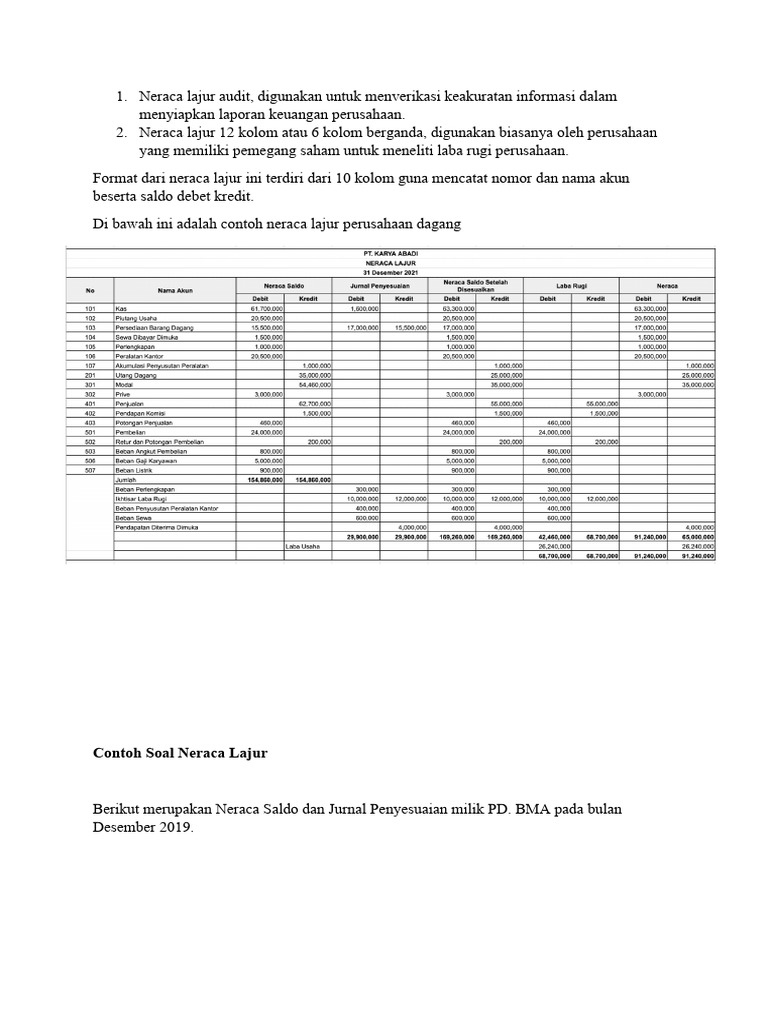 Contoh Soal Neraca Lajur | PDF