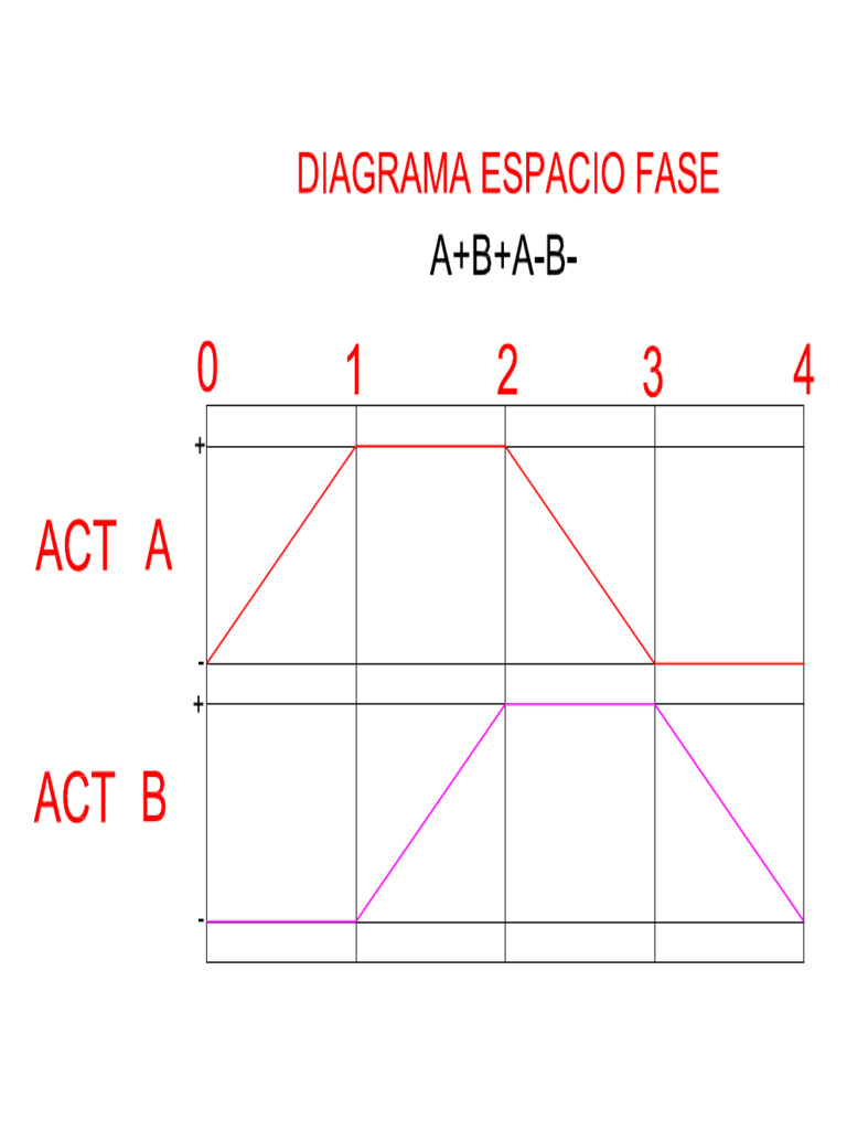 Diagrama de Fase | PDF