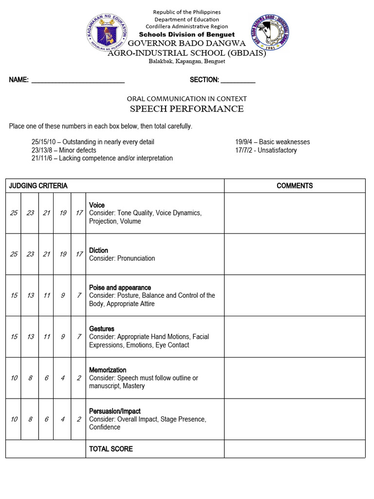 Speech Rubrics Pdf Psychological Concepts Human Communication