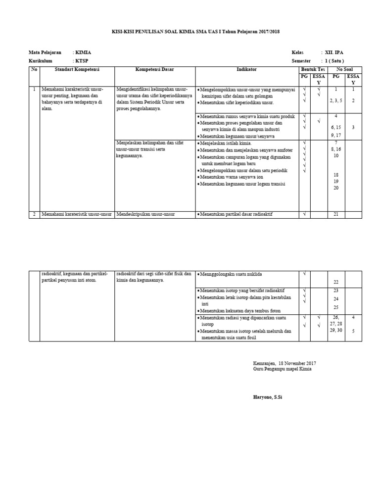 Kisi - Kisi KImia Kelas XII 2017 | PDF