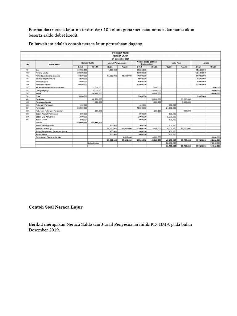 Contoh Neraca Lajur 8, 10, 12 Kolom | PDF