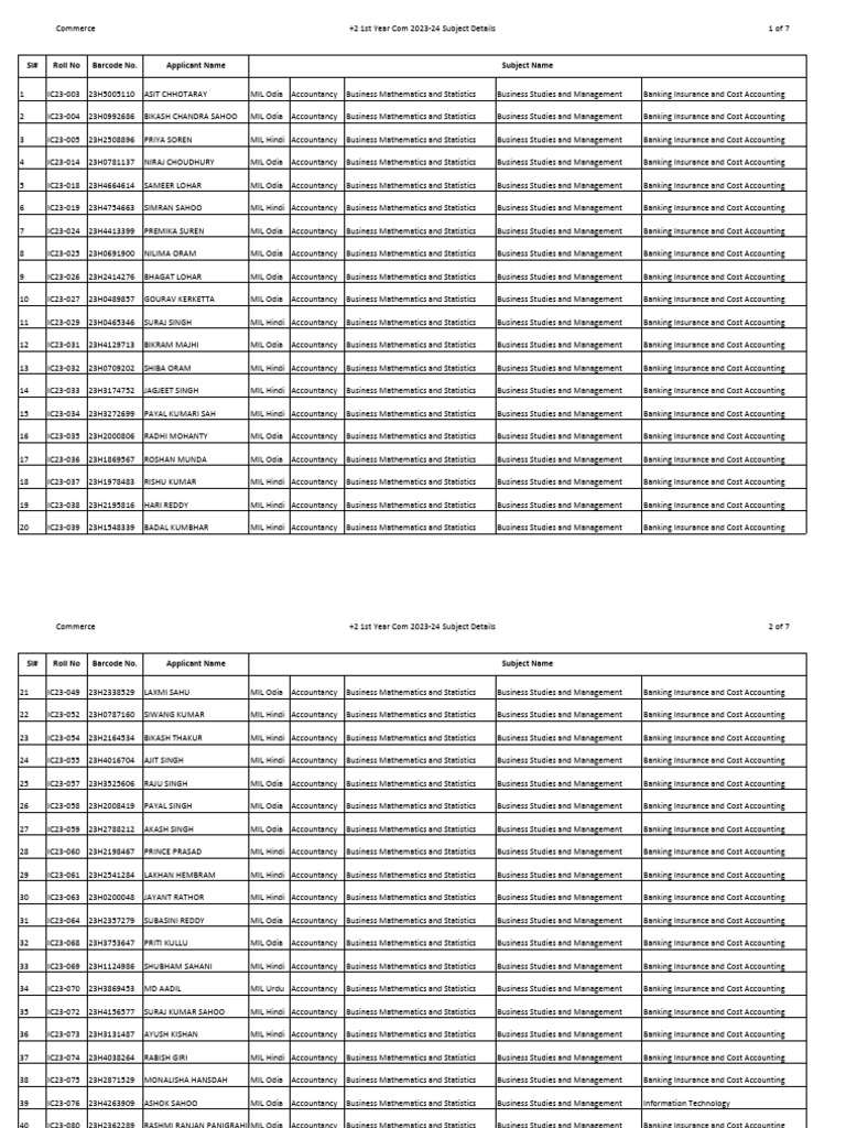 1st Year Commerce Subjects List | PDF | Business | Business Economics