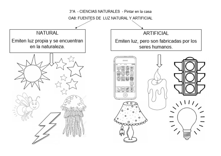 Fuentes de Luz Natural y Artificial | PDF | Hogar, jardinería y ...