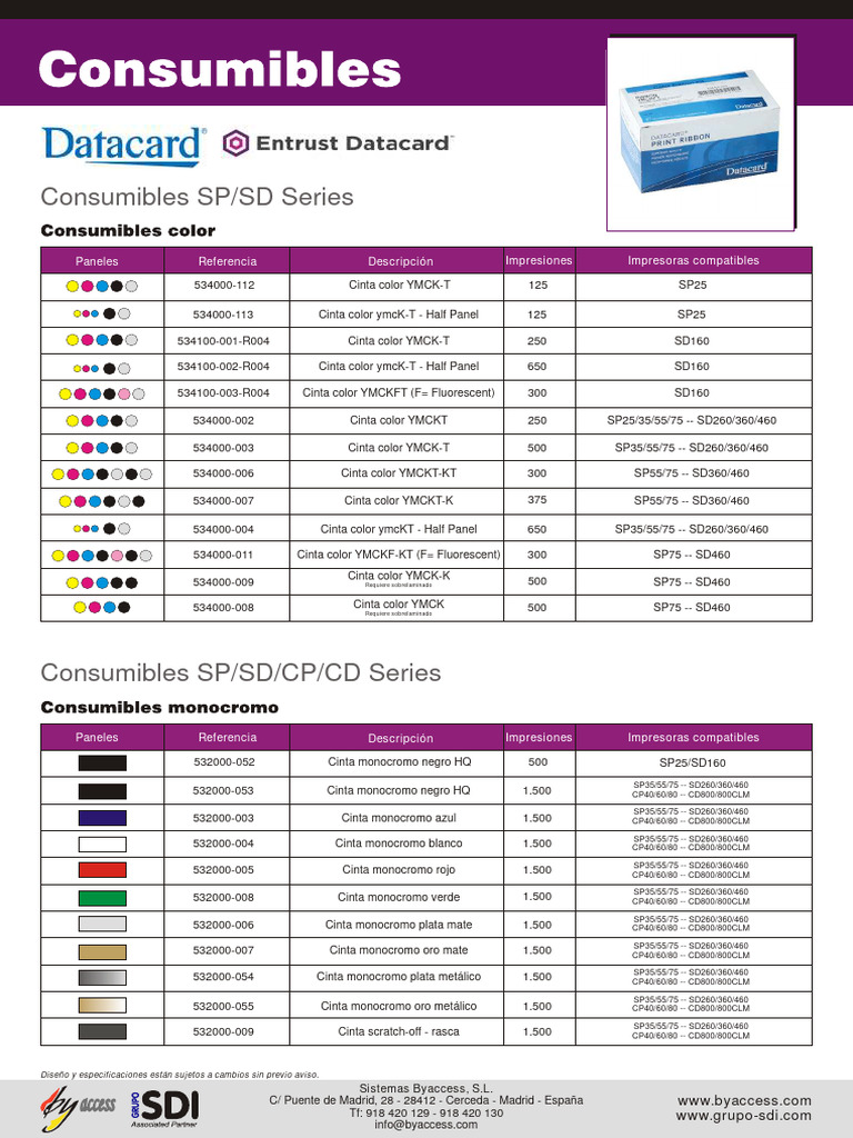 Consumibles Datacard | PDF | Identificación de frecuencia de radio | Impresora (Computación)