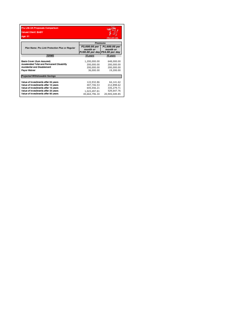 SUMMARY-ONE-PAGER | Download Free PDF | Intensive Care Medicine | Insurance