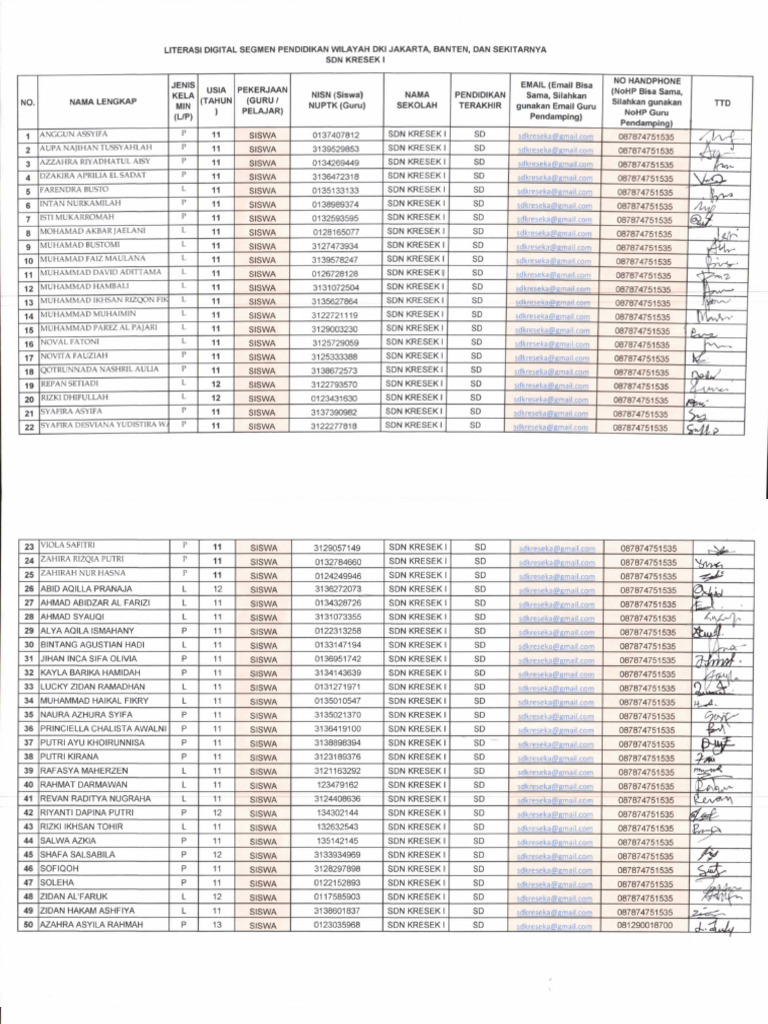 Format Absensi Nobar SDN Kresek 1 | PDF