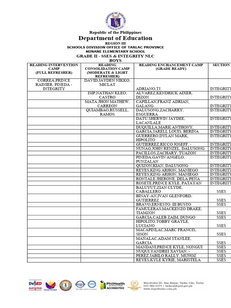 Grade 2 NLC English | PDF