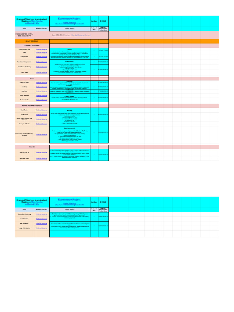 React Roadmap With Resources | PDF | Computing | Software React Roadmap With Resources | PDF | Computing | Software