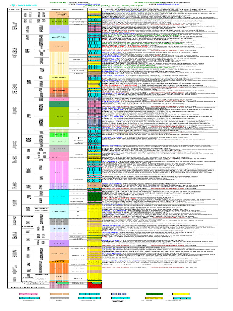 SAUDI_ARABIA_STRATIGRAPHIC_CHART | Download Free PDF | Limestone ...