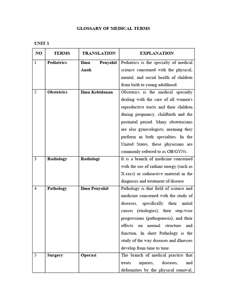 Medical Terms Glossary for Professionals | PDF | Gastrointestinal Tract ...