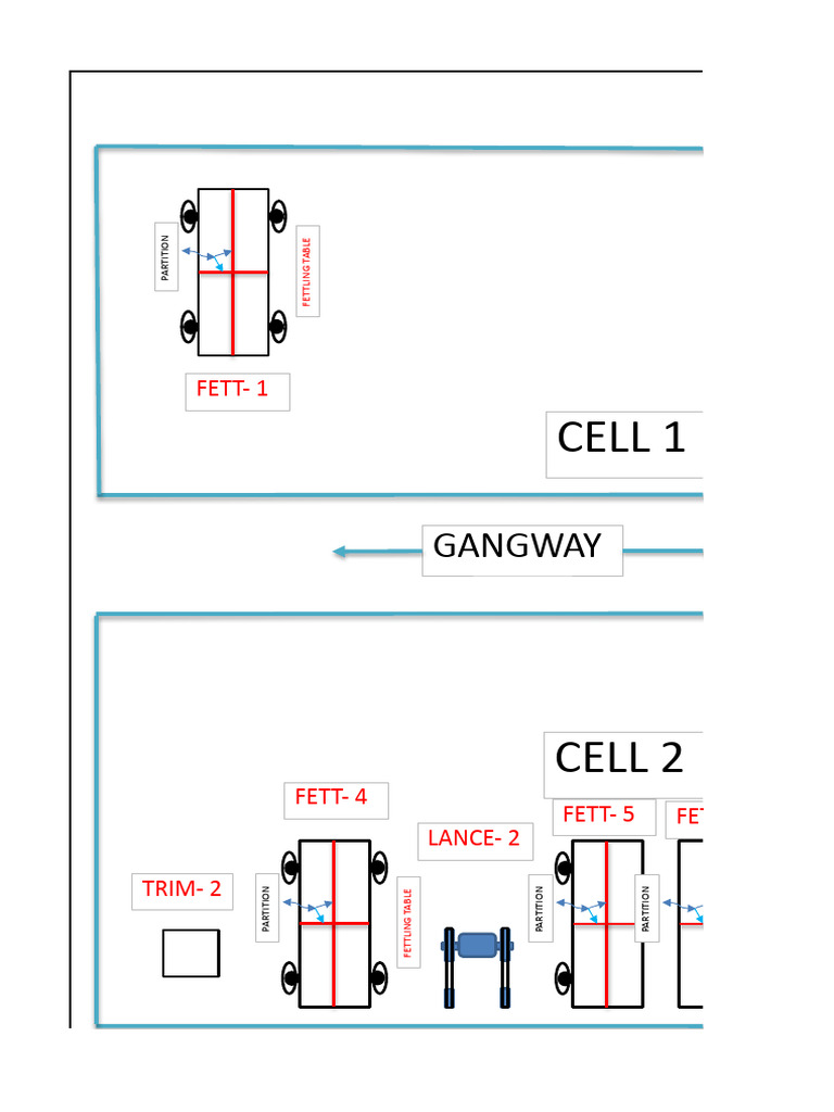 PDC Fettling Layout | PDF