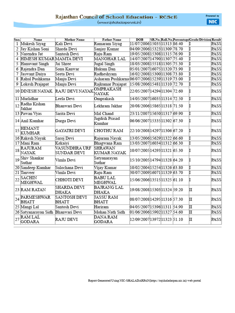 Sno. Name Mother Name Father Name Dob SR - No. Roll - No ...