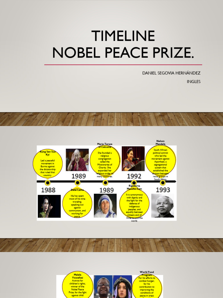 Timeline Nobel Peace Prize | PDF