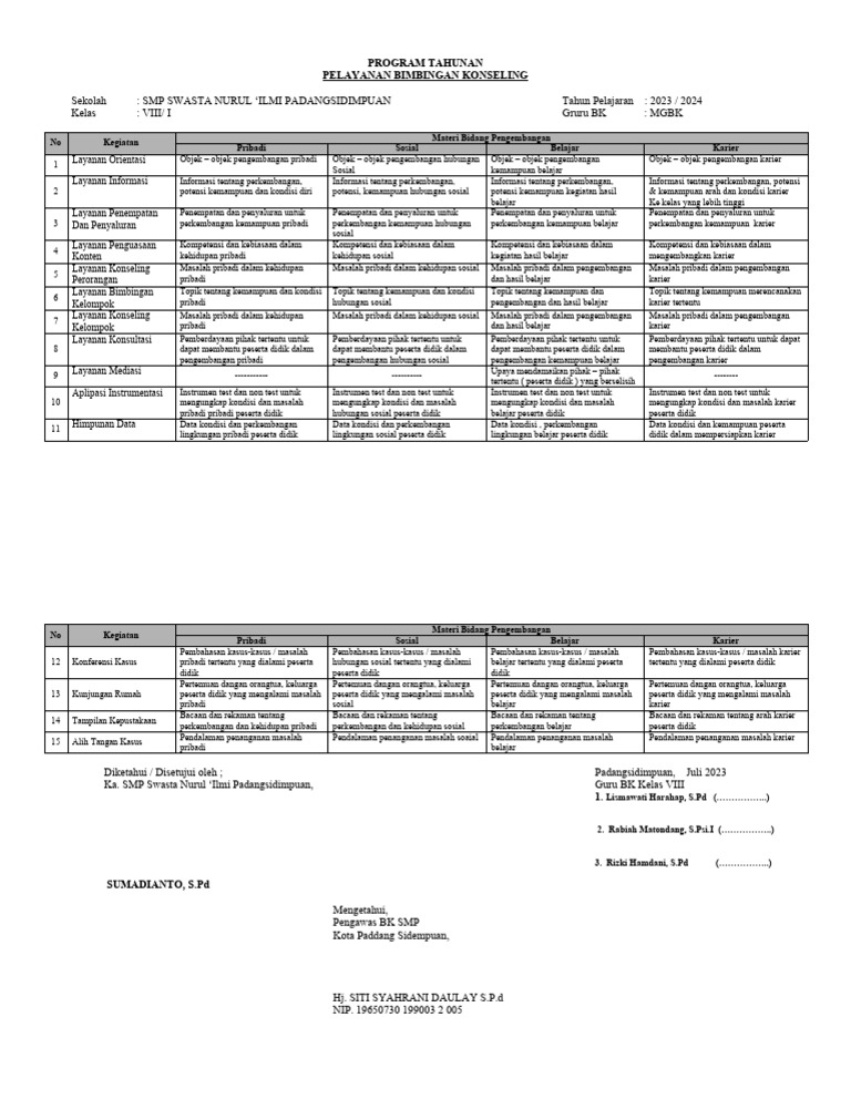 Program Tahunan BK 2023 | PDF | Karier & Perkembangan