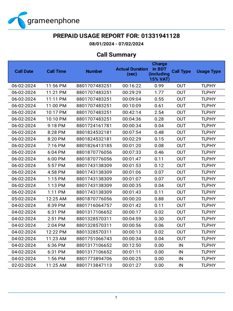 Grameenphone: Prepaid Usage Report For: 01331941128 Call Summary | PDF ...