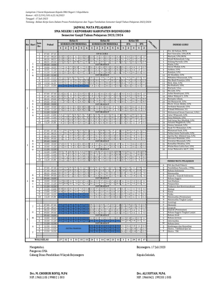 Jadwal Pelajaran Ganjil TP 2023-2024 Sman 1 Kepohbaru | PDF