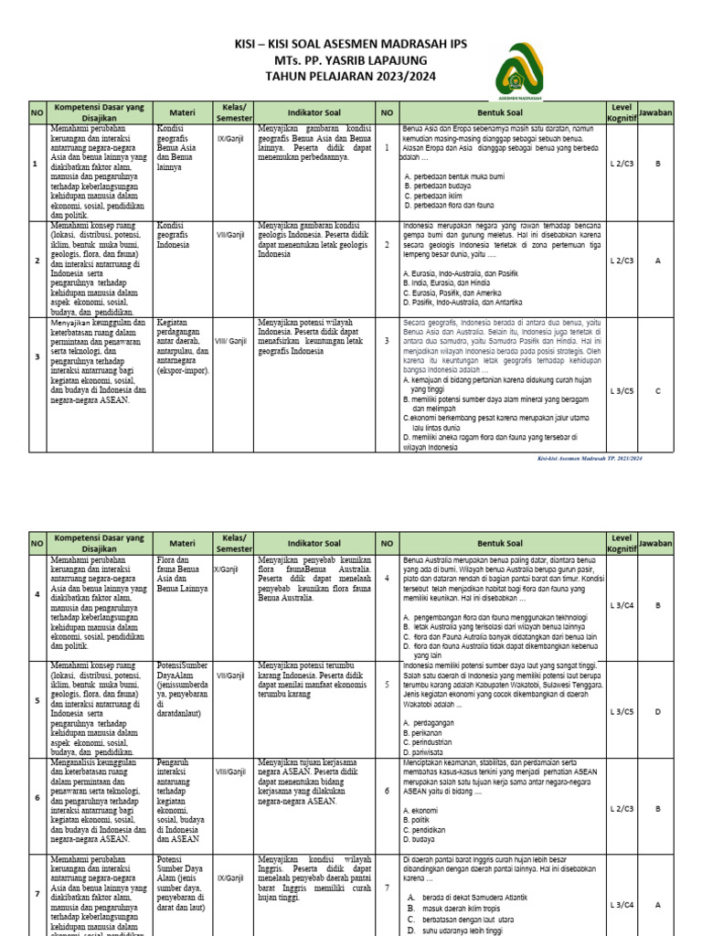 Kisi-Kisi Ambk Tahun 2023-2024 | PDF