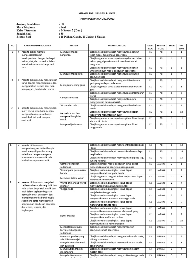 Kisi Kisi Sas Seni Budaya | PDF | Seni & Disiplin Bahasa
