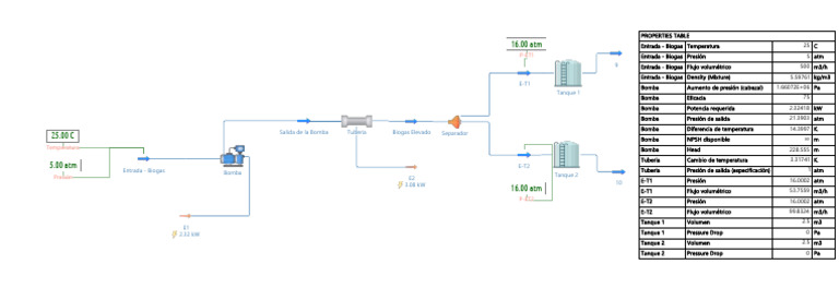 Ejer3 | PDF | Atmósfera | Ingeniería Química