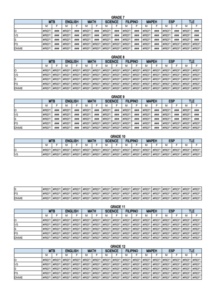 JBCMHS Main G7a Qra - Final Rating | PDF | Philippines