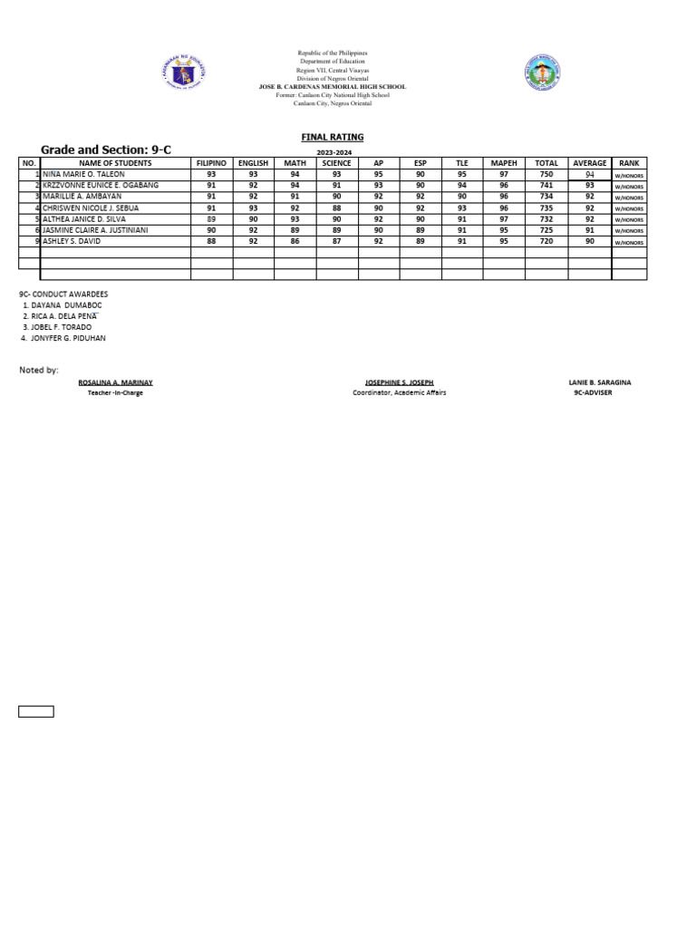 9-C Final Ratings and Honors List 2023 | PDF