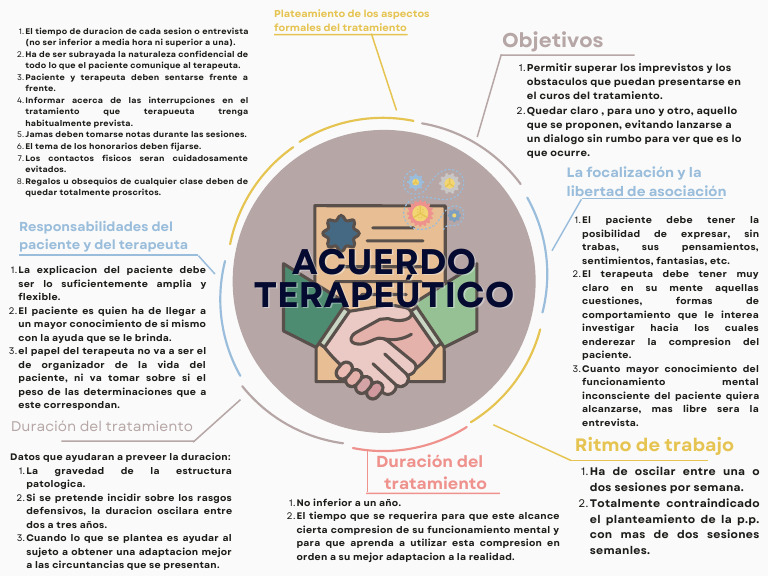 ACUERDO TERAPEUTICO | PDF | Mente | Ciencias del comportamiento ACUERDO TERAPEUTICO | PDF | Mente | Ciencias del comportamiento