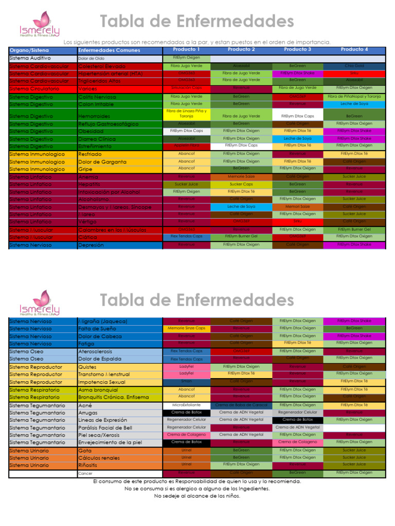 Tabla de Enfermedades | PDF | Enfermedades y trastornos | Medicina CLINICA
