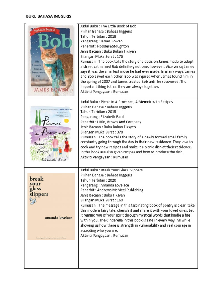 Koleksi Buku Nilam | PDF