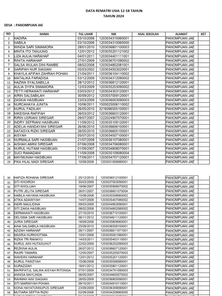 Data Rematri Tahun 2024 | PDF