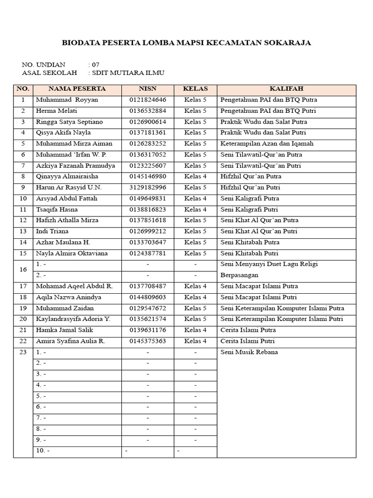 Biodata Peserta Mapsi 2024 | PDF