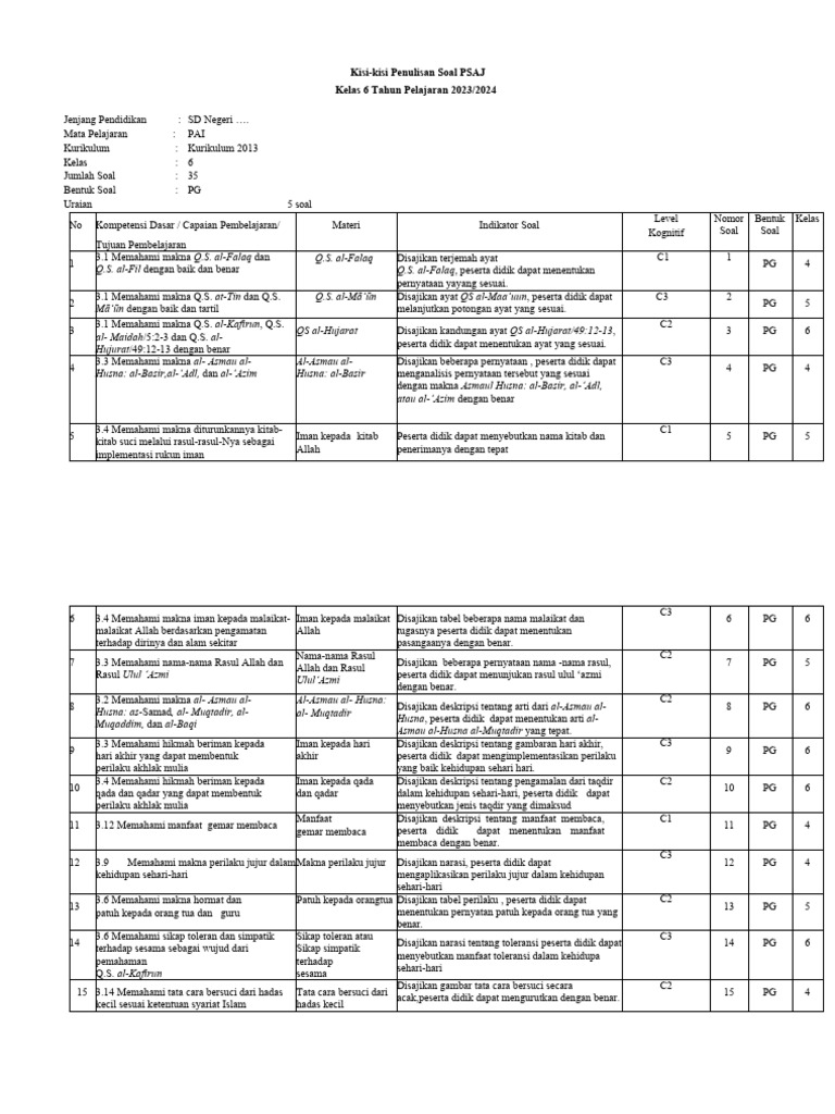 Kisi-Kisi PSAJ PAI 2023-2024 | PDF | Agama & Spiritualitas