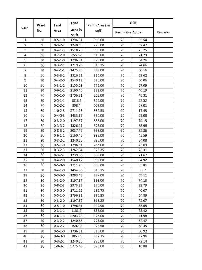 GCR Calculation Sheet | PDF | Technology & Engineering