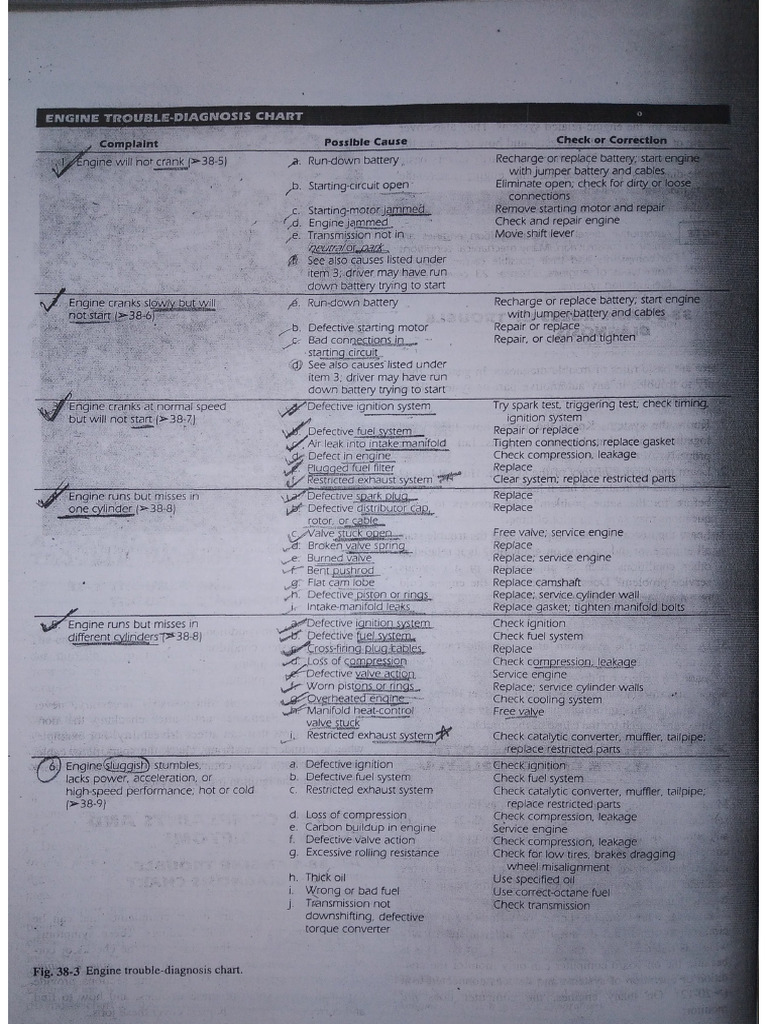 engine troubleshooting digonsis chart | PDF