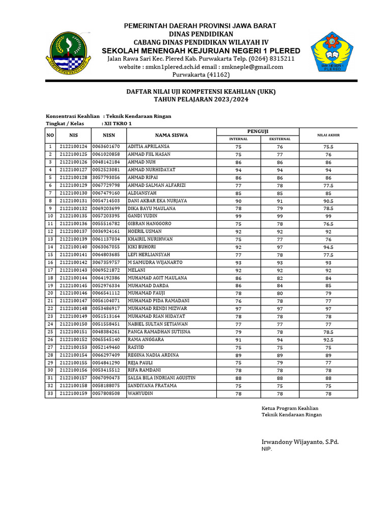 Daftar Nilai UKK Siswa Kls XII TKRO.2024 | PDF