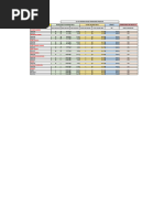 2024 Feeds Price List Summary | PDF | Breeding | Animal Breeding