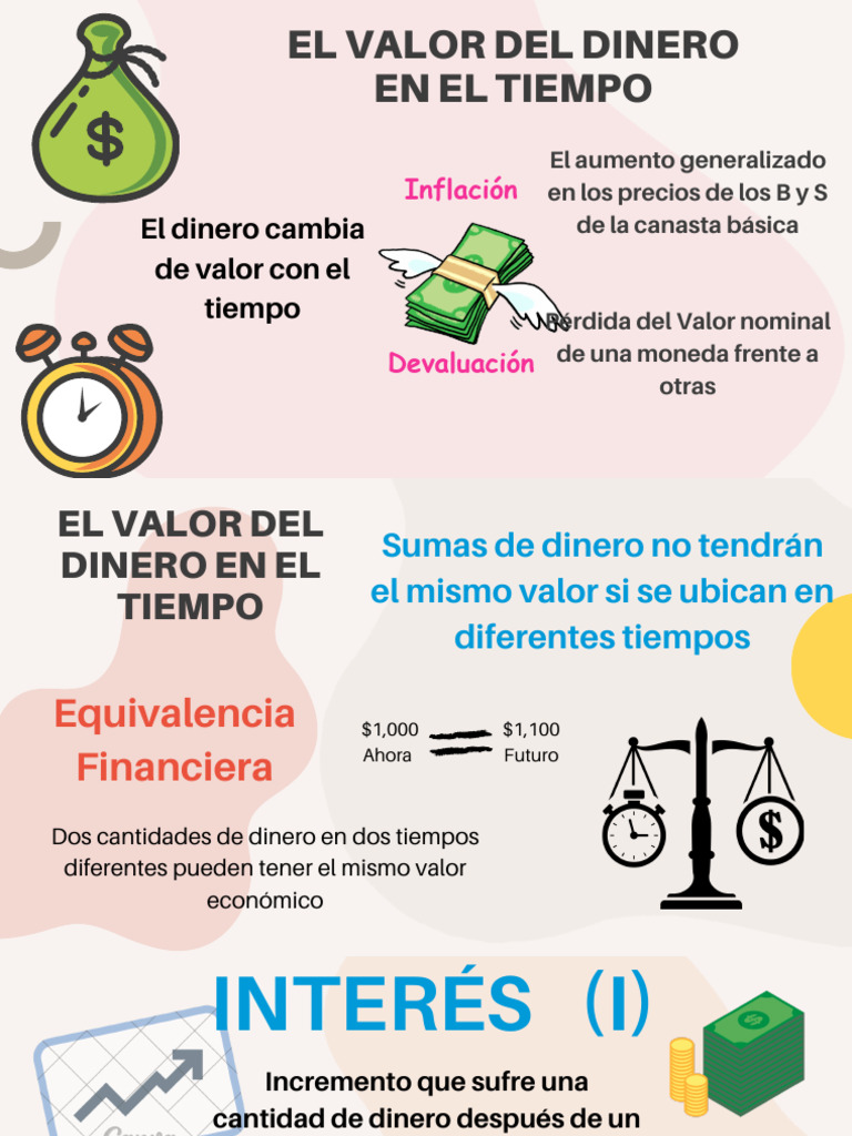 El Valor Del Dinero en El Tiempo | PDF | Interés | Inflación