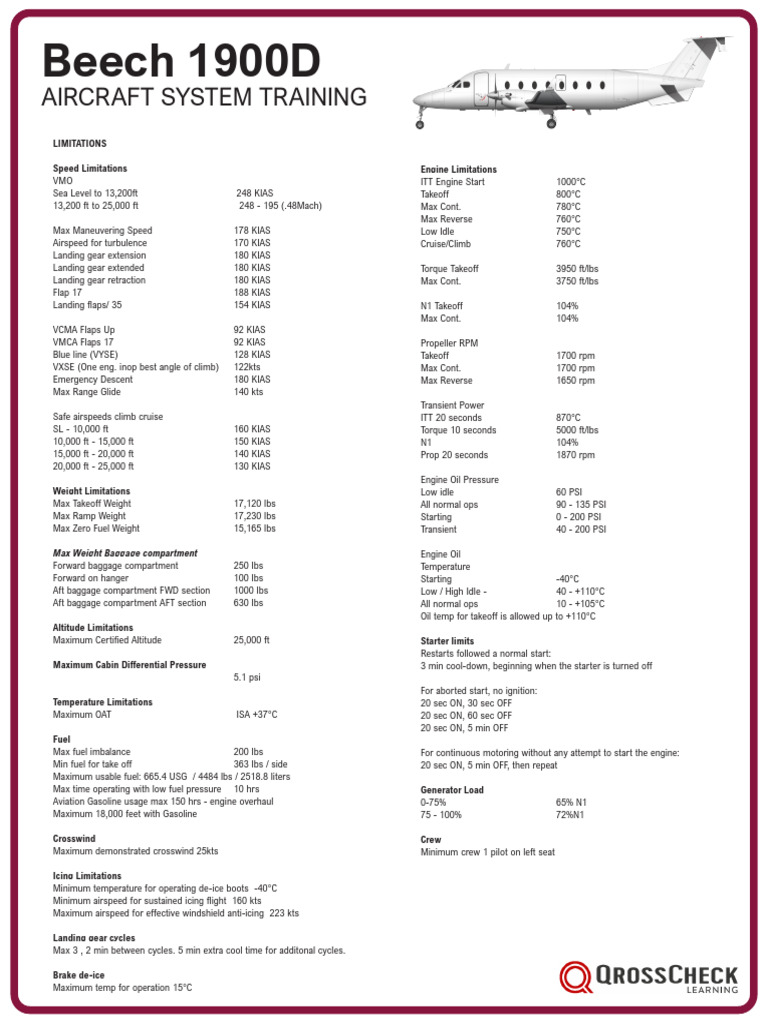 Beech 1900D Aircraft Limitations Guide | PDF | Takeoff | Landing Gear
