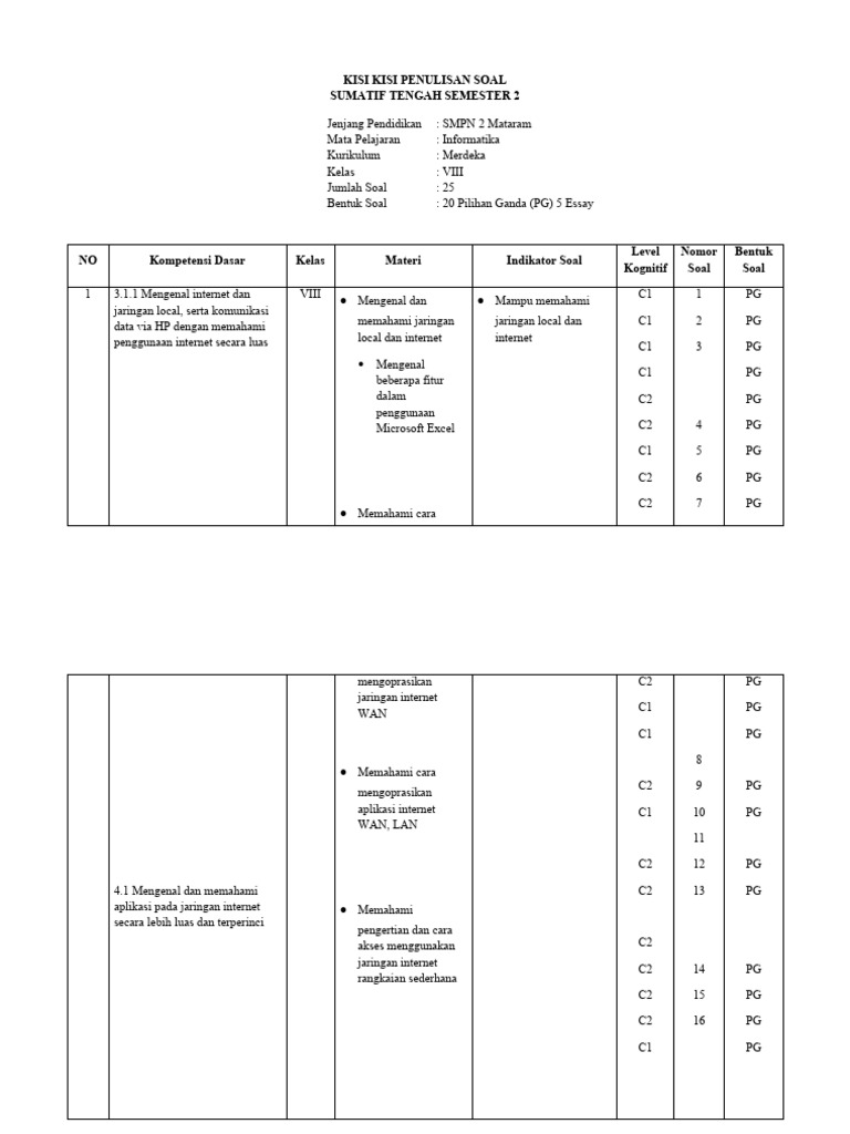 Kisi Kisi Sas Ganjil Informatika Kelas 8 2023-2024 | PDF