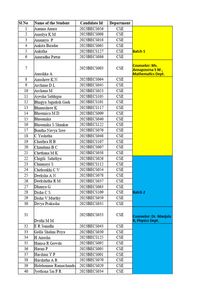 Physics Group I Semester 2023-24 Student Section List | PDF | Sports & Recreation