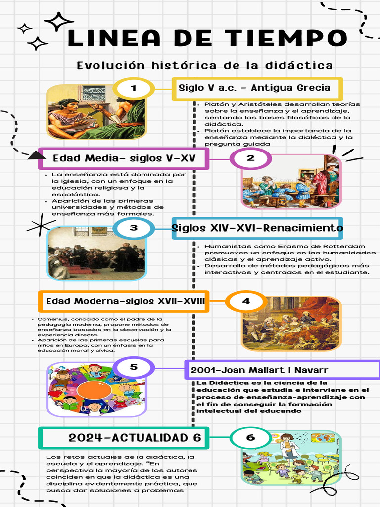 Infografia Línea Del Tiempo Historia Timeline Doodle Multicolor | PDF | Enseñando | Aprendizaje