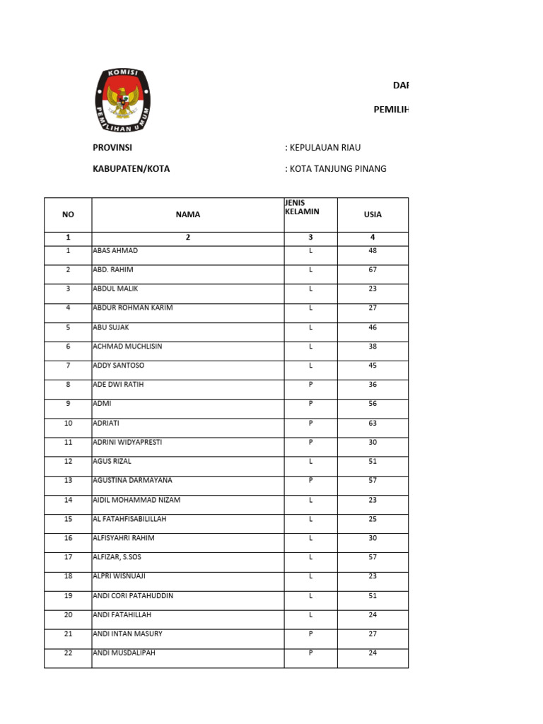 Melayu Kota Piring - TPS 10 | PDF