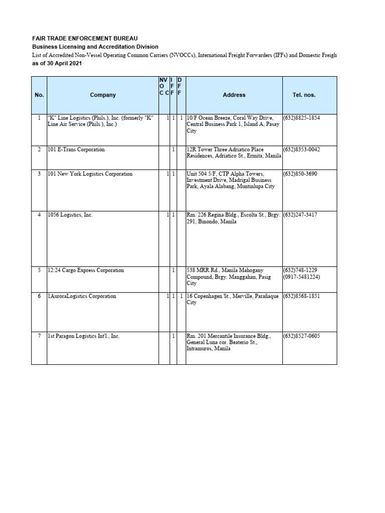 List of Accredited NVOCC, IFF and DFFs As of April 30, 2021 | PDF ...