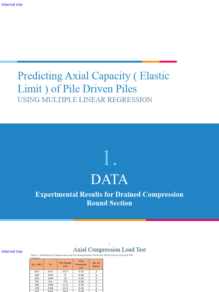 Multiple Linear Regression-Project Sample | PDF | Coefficient Of ...
