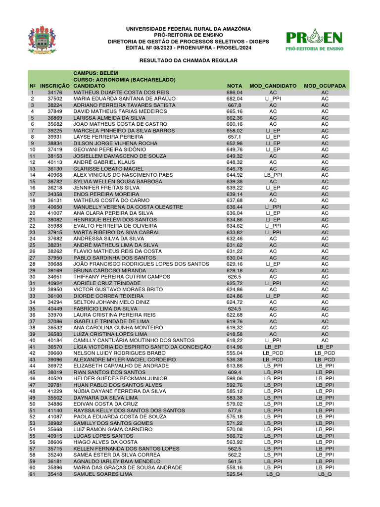 Belem Prosel 2024 | PDF